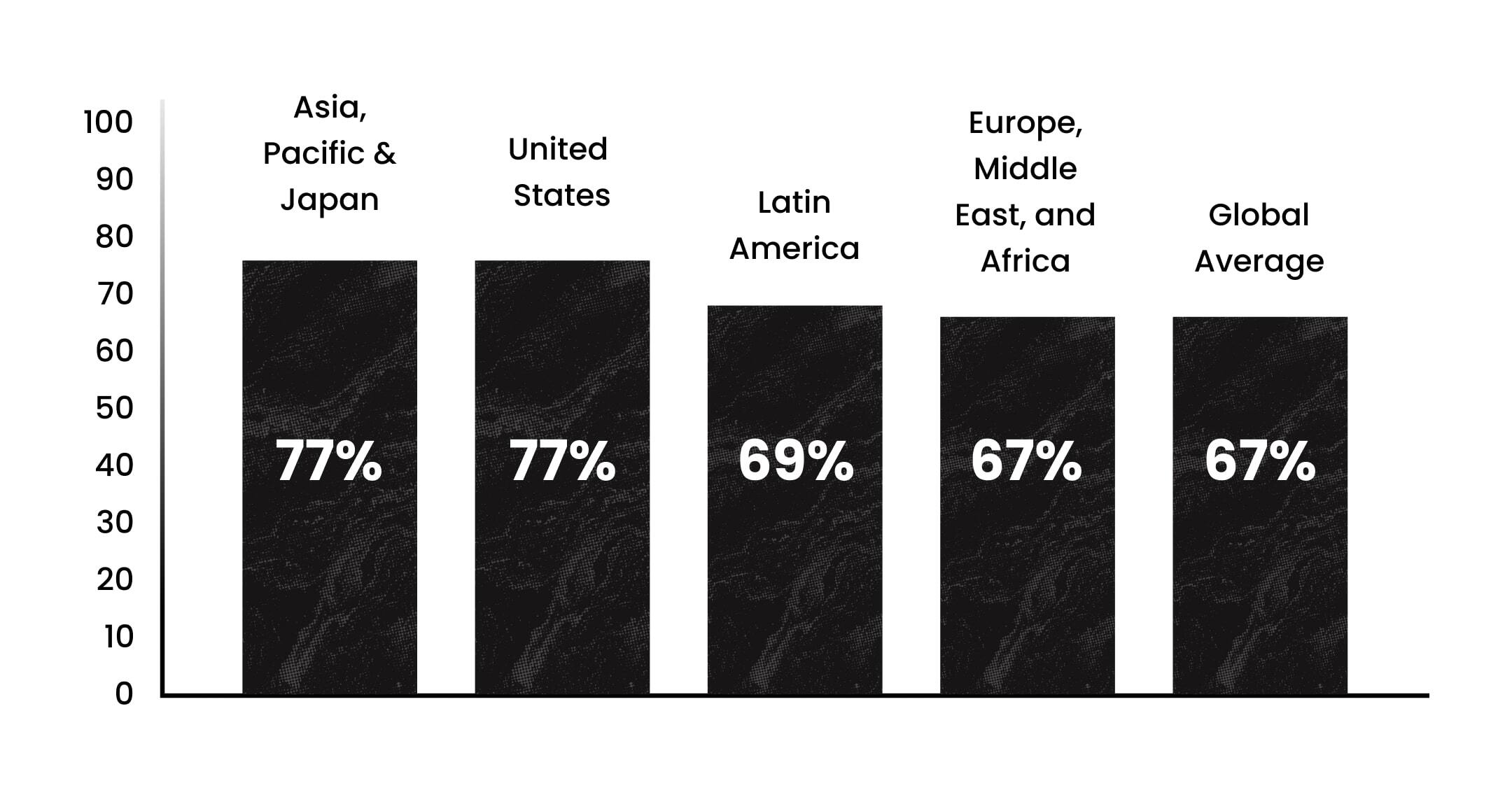 Web Development and No-code Trends